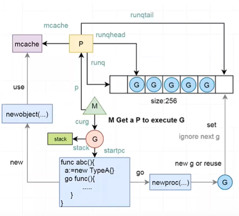 【golang源码分析】之GPM概述 | Vee Zhang